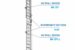 Aluminium modular extensible ladder for poles, with antifall devices ...