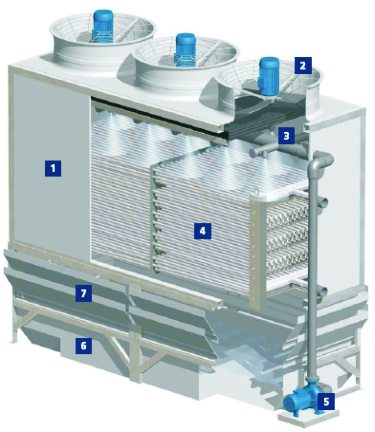 Cooling tower MCC type - Romind